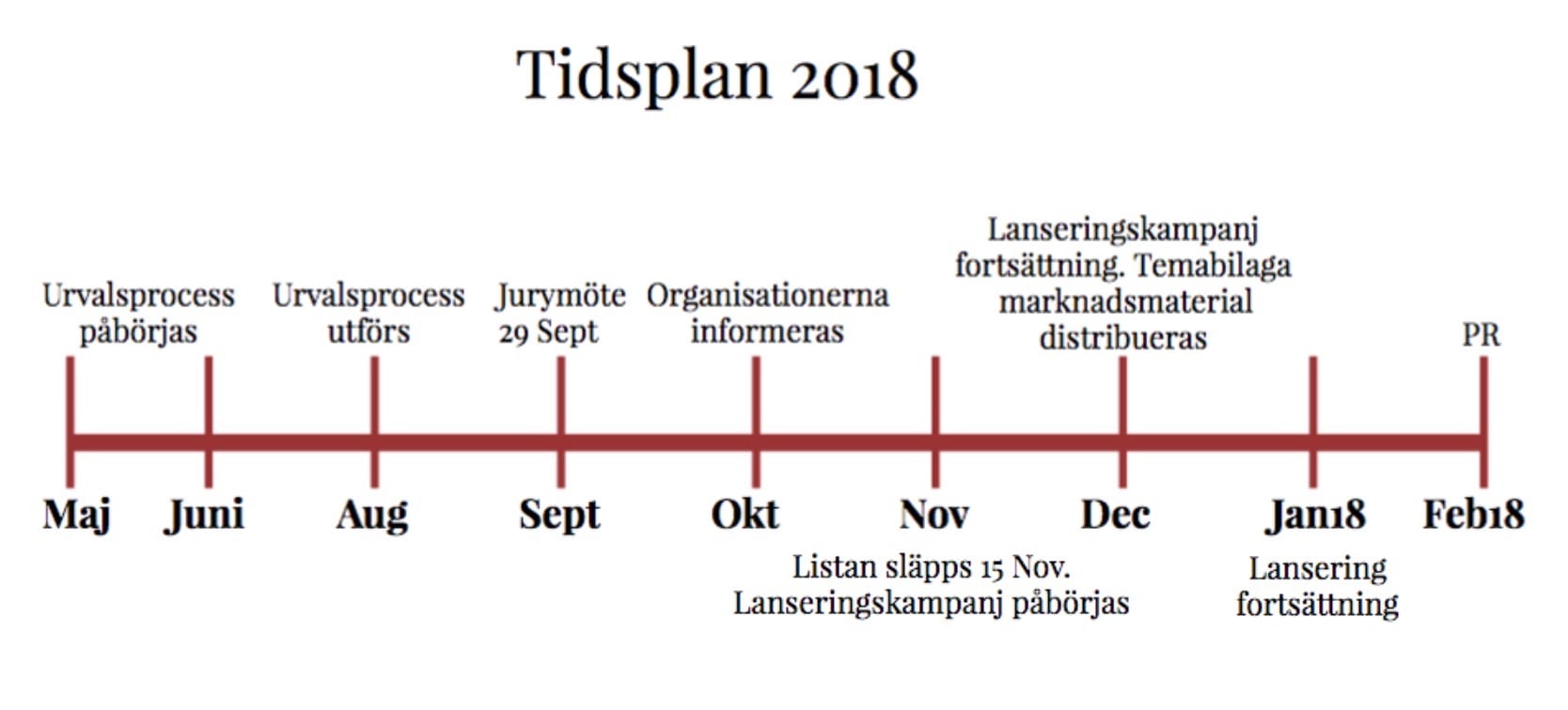 Urvalsprocessen 2018 - Karriärföretagen